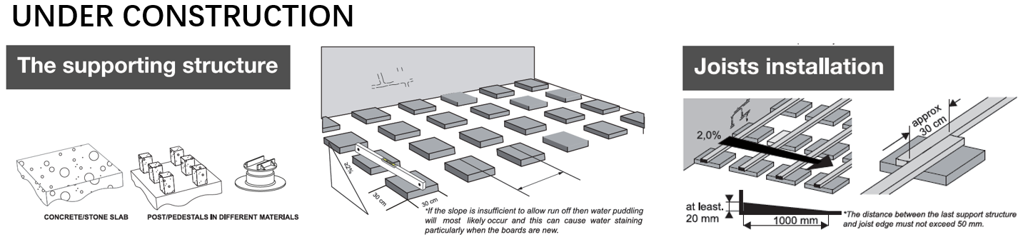 DECKING INSTALLATION GUIDE