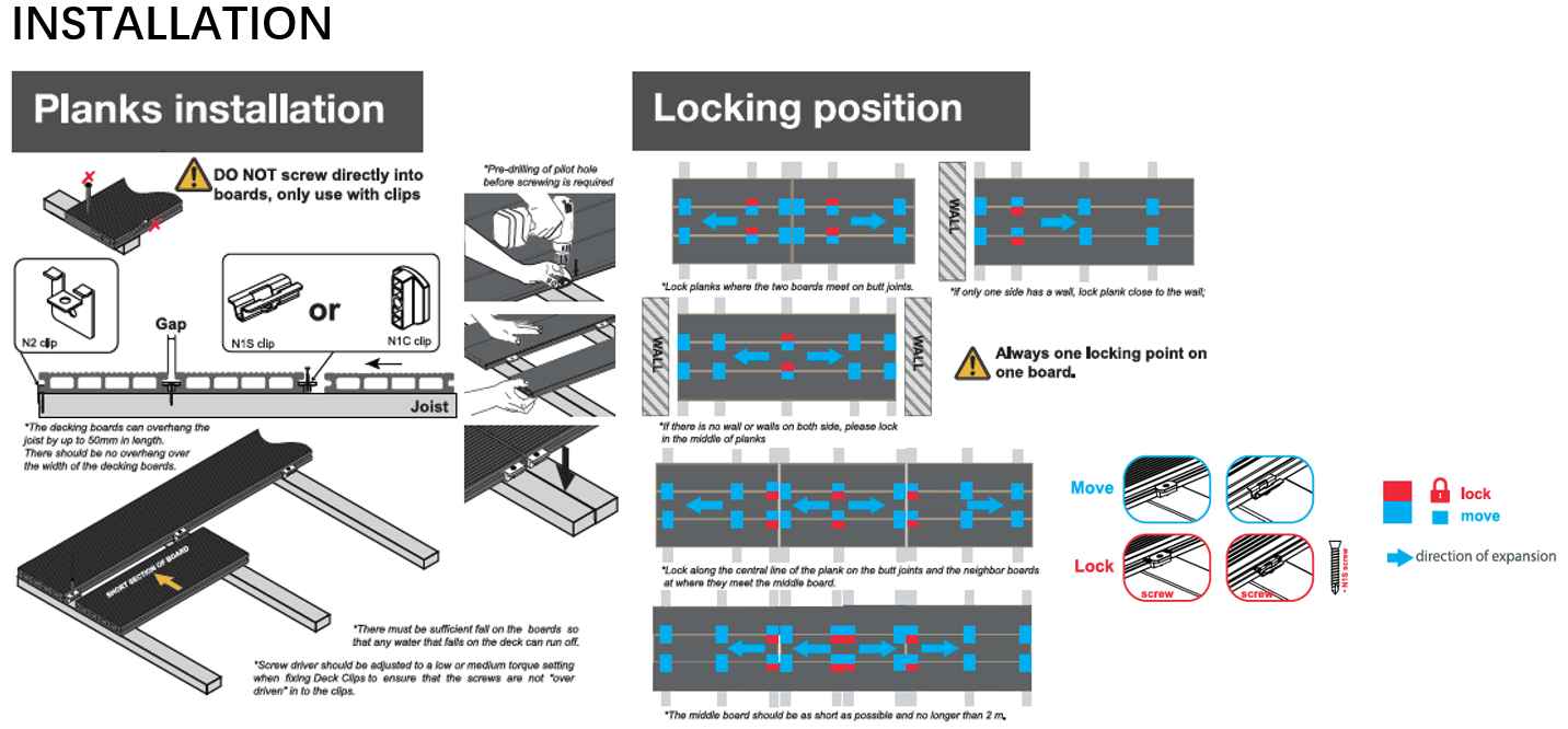 DECKING INSTALLATION GUIDE